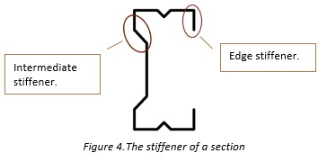 Arkitech - Structural Behavior of Cold-Formed Steel Sections