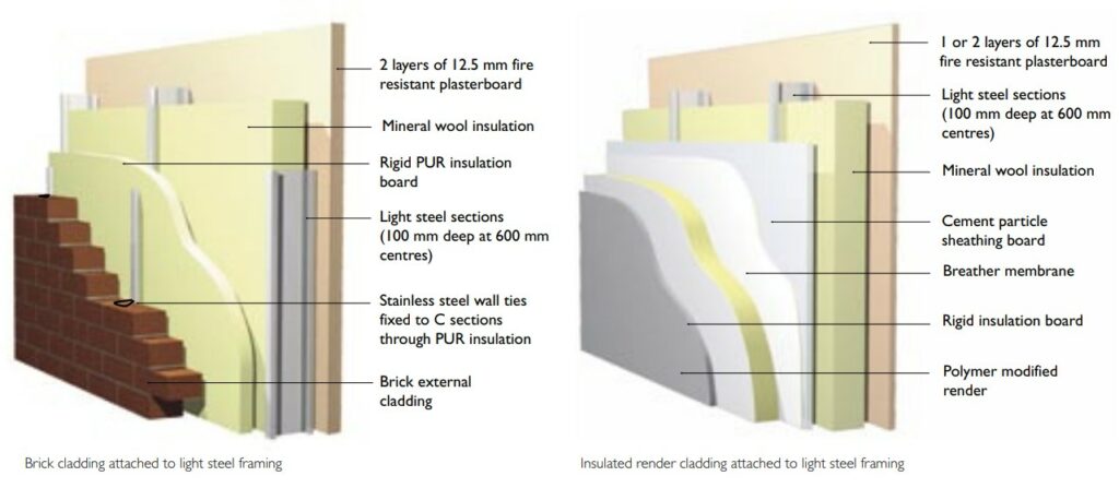 Arkitech - Thermal Performance of Cold-Formed Steel Buildings